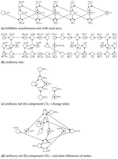Applying Infinite Petri Nets to the Cybersecurity of Intelligent Networks, Grids and Clouds