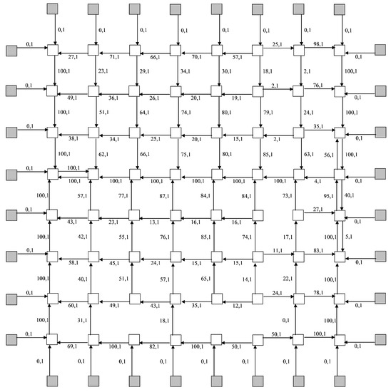 Applying Infinite Petri Nets to the Cybersecurity of Intelligent Networks, Grids and Clouds