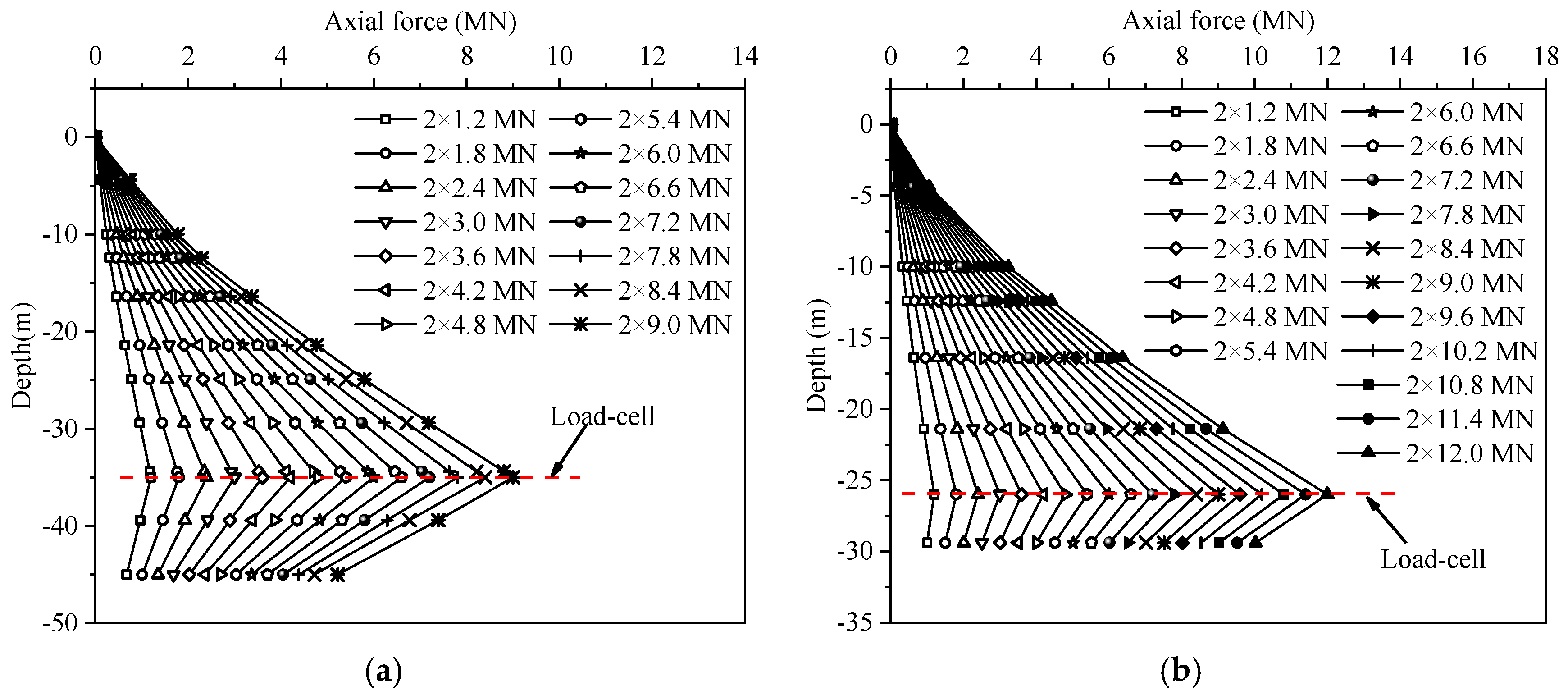 Field Tests on Bearing Characteristics of Large-Diameter Combined Tip ...