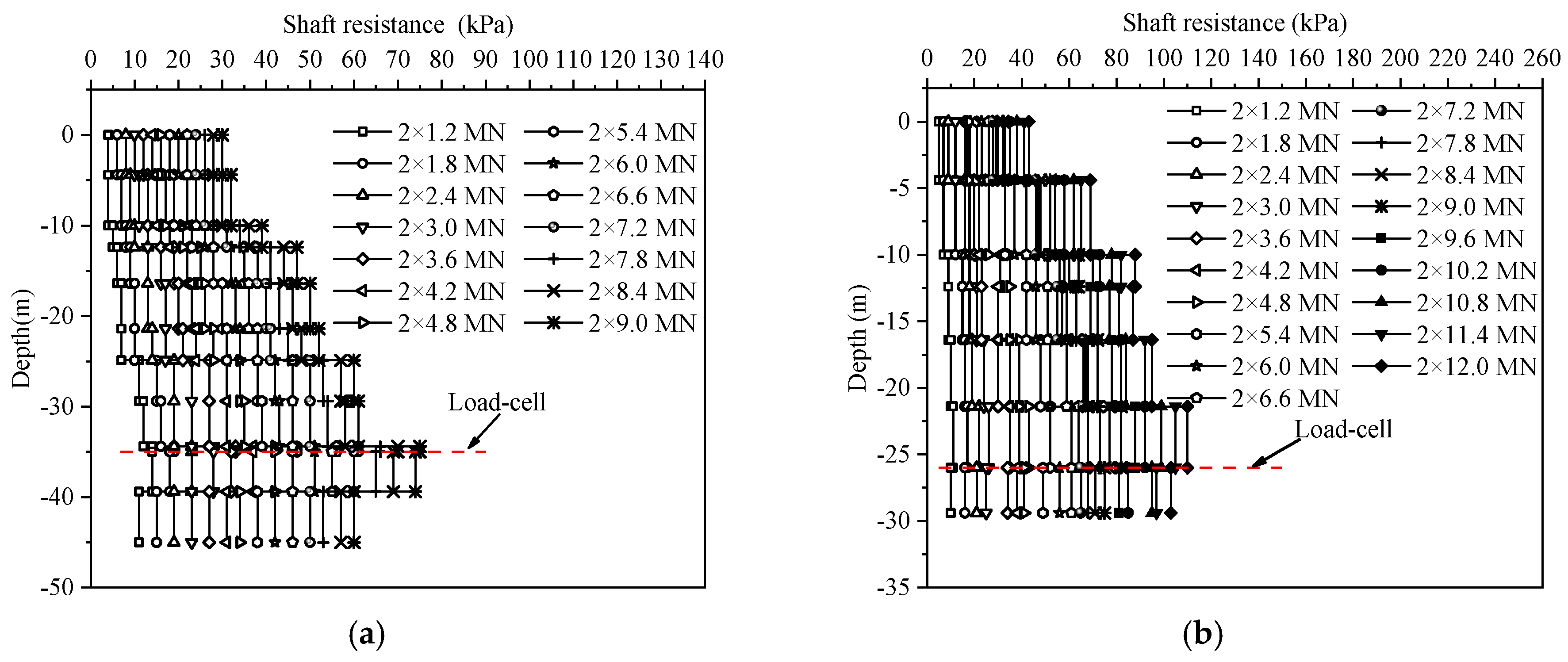 Field Tests on Bearing Characteristics of Large-Diameter Combined Tip ...