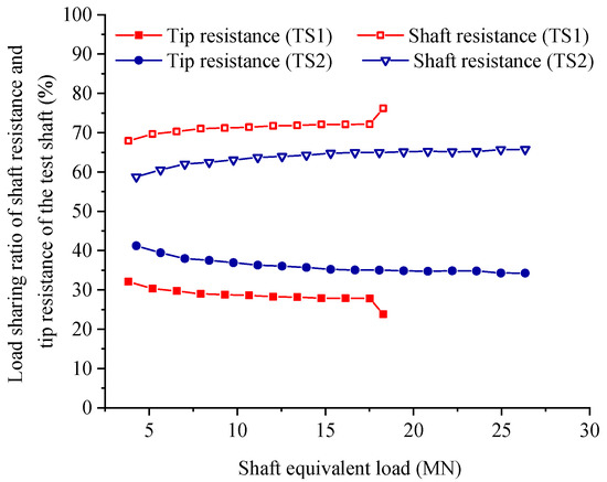 Field Tests on Bearing Characteristics of Large-Diameter Combined Tip ...