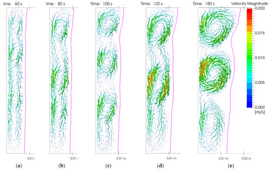 Applied Sciences | Free Full-Text | Simulation of the Marangoni Effect and Phase Change Using ...