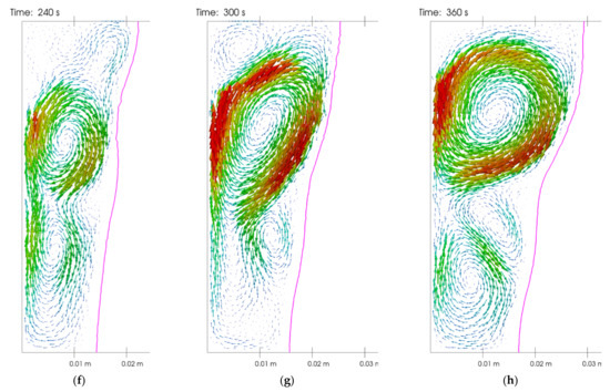 Simulation of the Marangoni Effect and Phase Change Using the Particle ...
