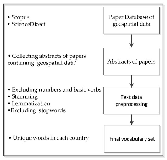 Bert-Based Latent Semantic Analysis (Bert-LSA): A Case Study on ...