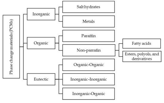 Applied Sciences | Free Full-Text | A Comprehensive Review of ...