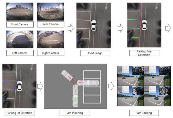 Applied Sciences | Free Full-Text | Around-View-Monitoring-Based ...