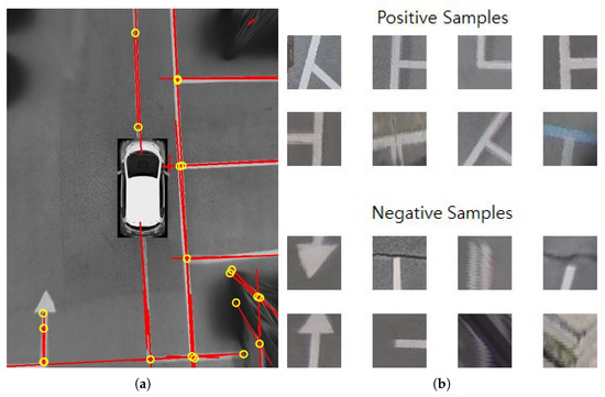 Around-View-Monitoring-Based Automatic Parking System Using Parking ...