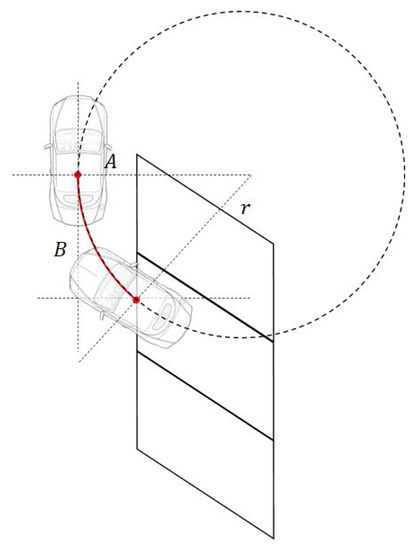 Around-View-Monitoring-Based Automatic Parking System Using Parking ...