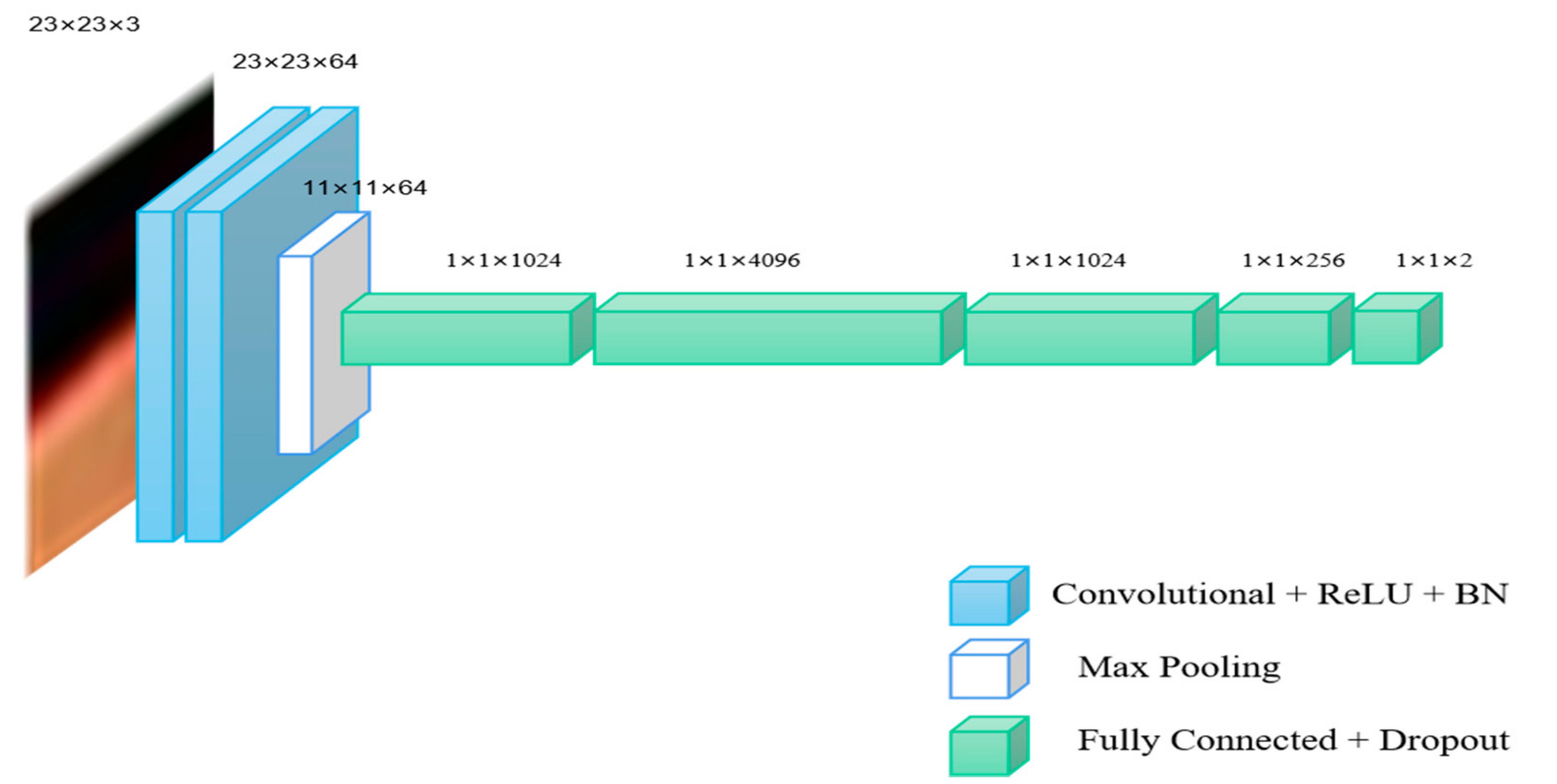 Multiple Multi-Scale Neural Networks Knowledge Transfer and Integration for Accurate Pixel-Level ...