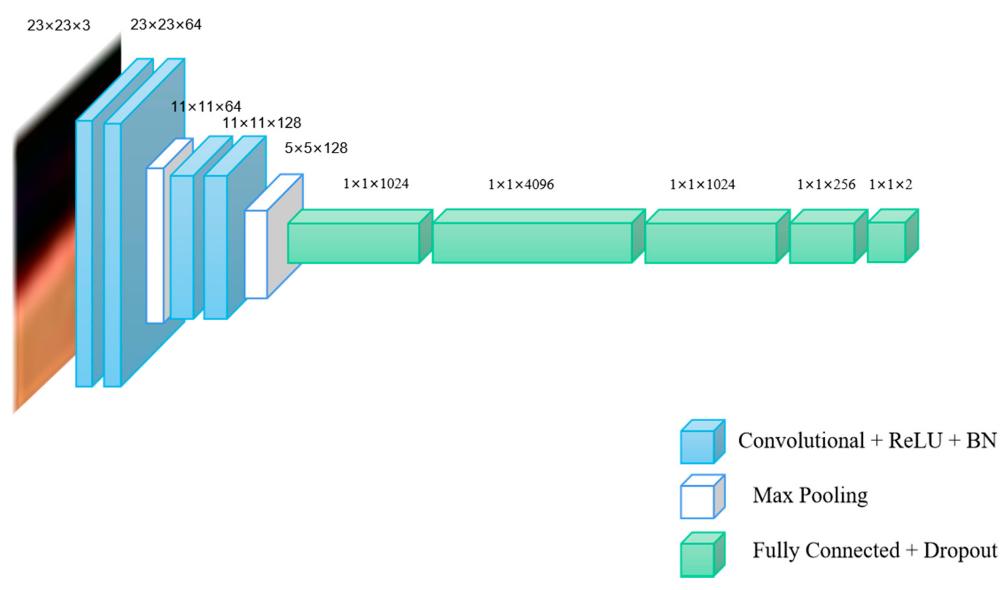 Applied Sciences | Free Full-Text | Multiple Multi-Scale Neural Networks Knowledge Transfer and ...