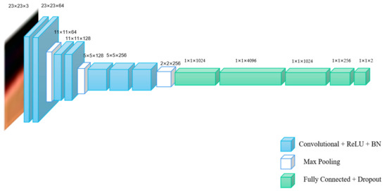 Multiple Multi-Scale Neural Networks Knowledge Transfer and Integration for Accurate Pixel-Level ...