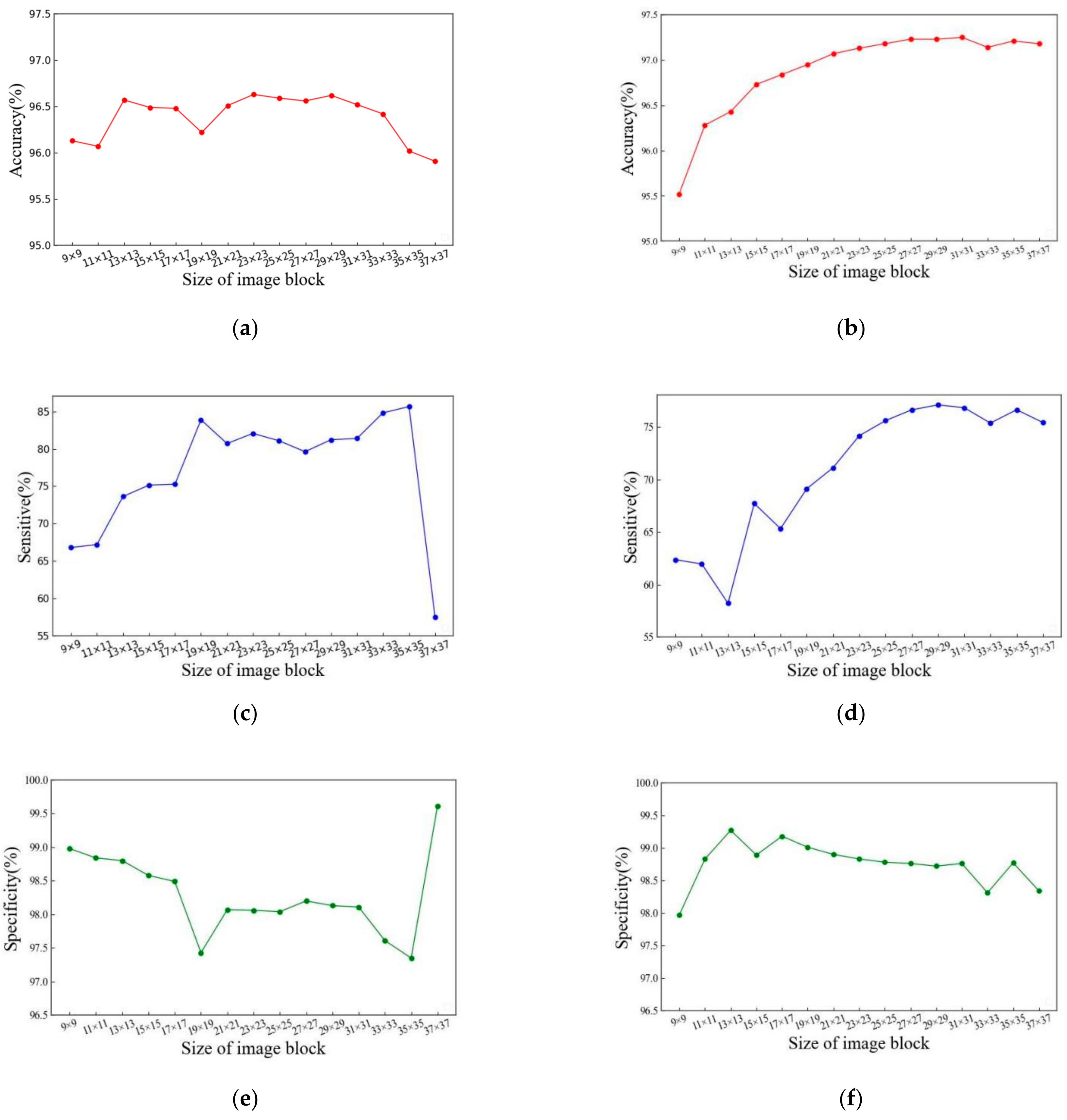 Multiple Multi-Scale Neural Networks Knowledge Transfer and Integration for Accurate Pixel-Level ...