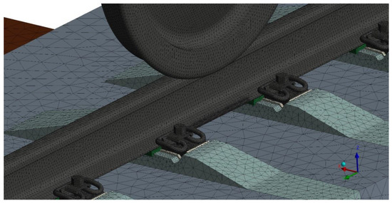 Railway Track Stress–Strain Analysis Using High-Precision Accelerometers