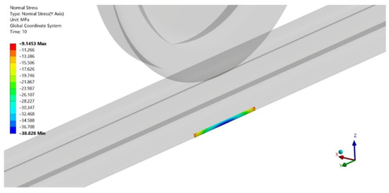 Railway Track Stress–Strain Analysis Using High-Precision Accelerometers