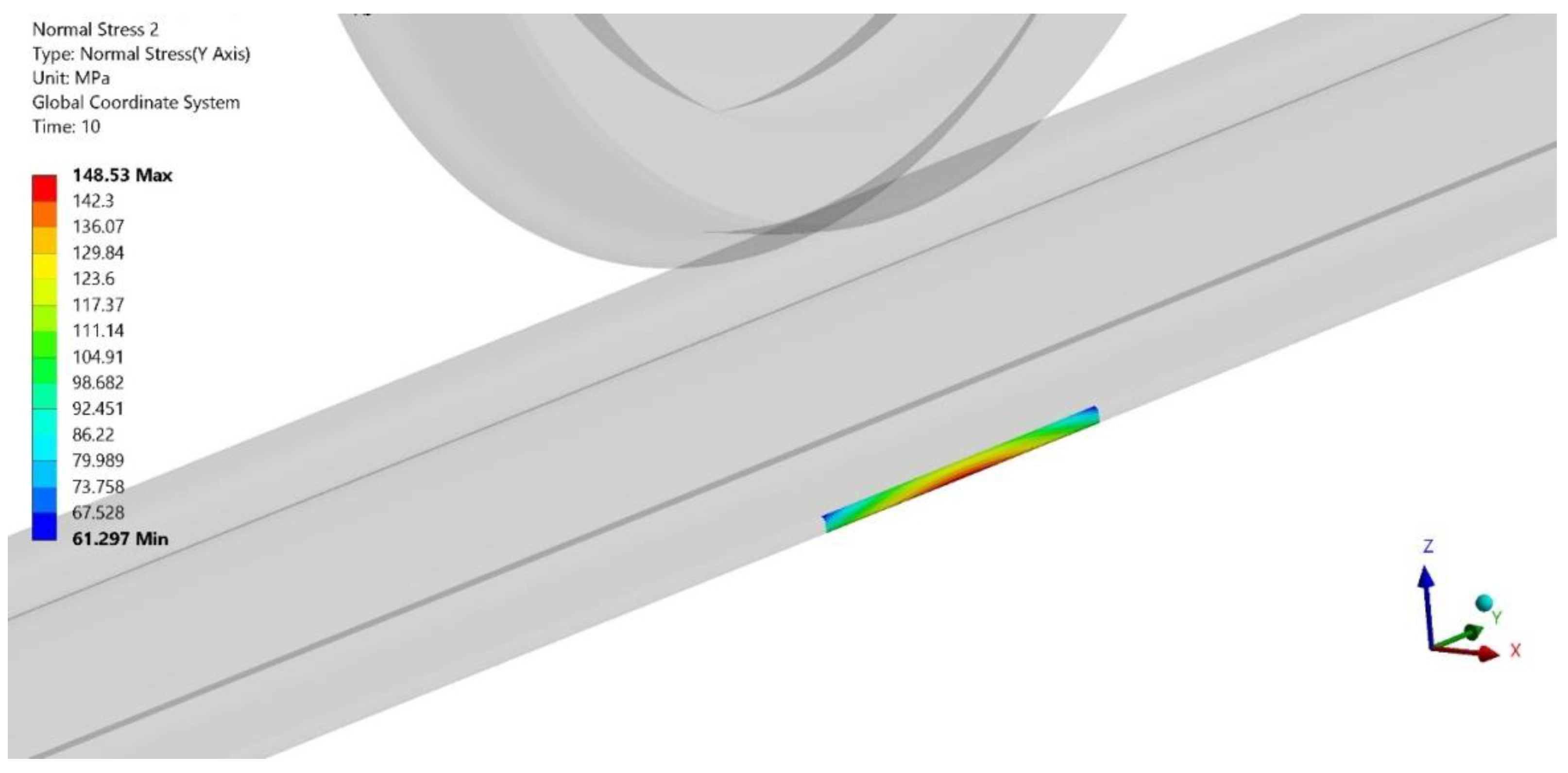 Railway Track Stress–Strain Analysis Using High-Precision Accelerometers