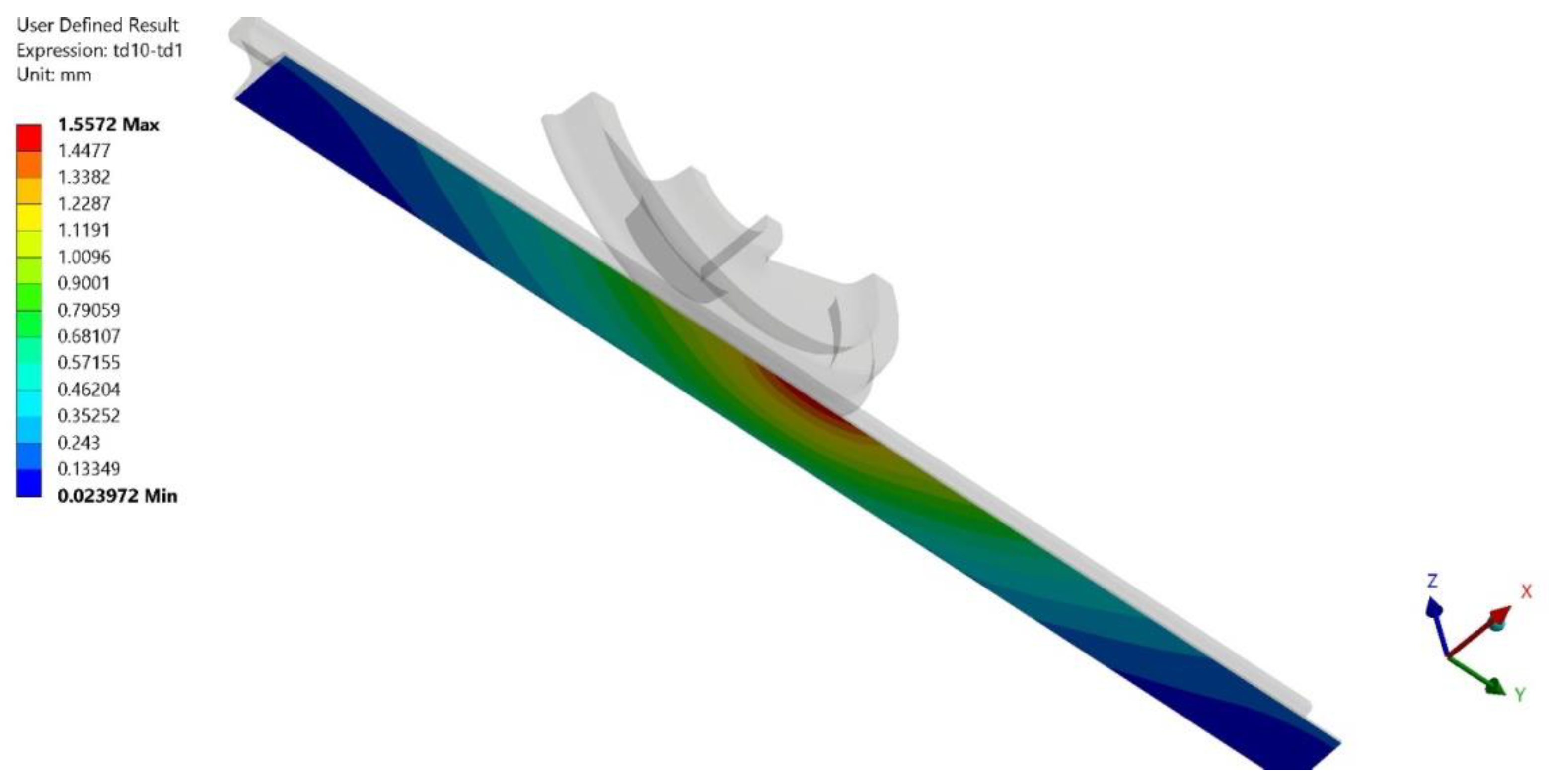 Railway Track Stress–Strain Analysis Using High-Precision Accelerometers