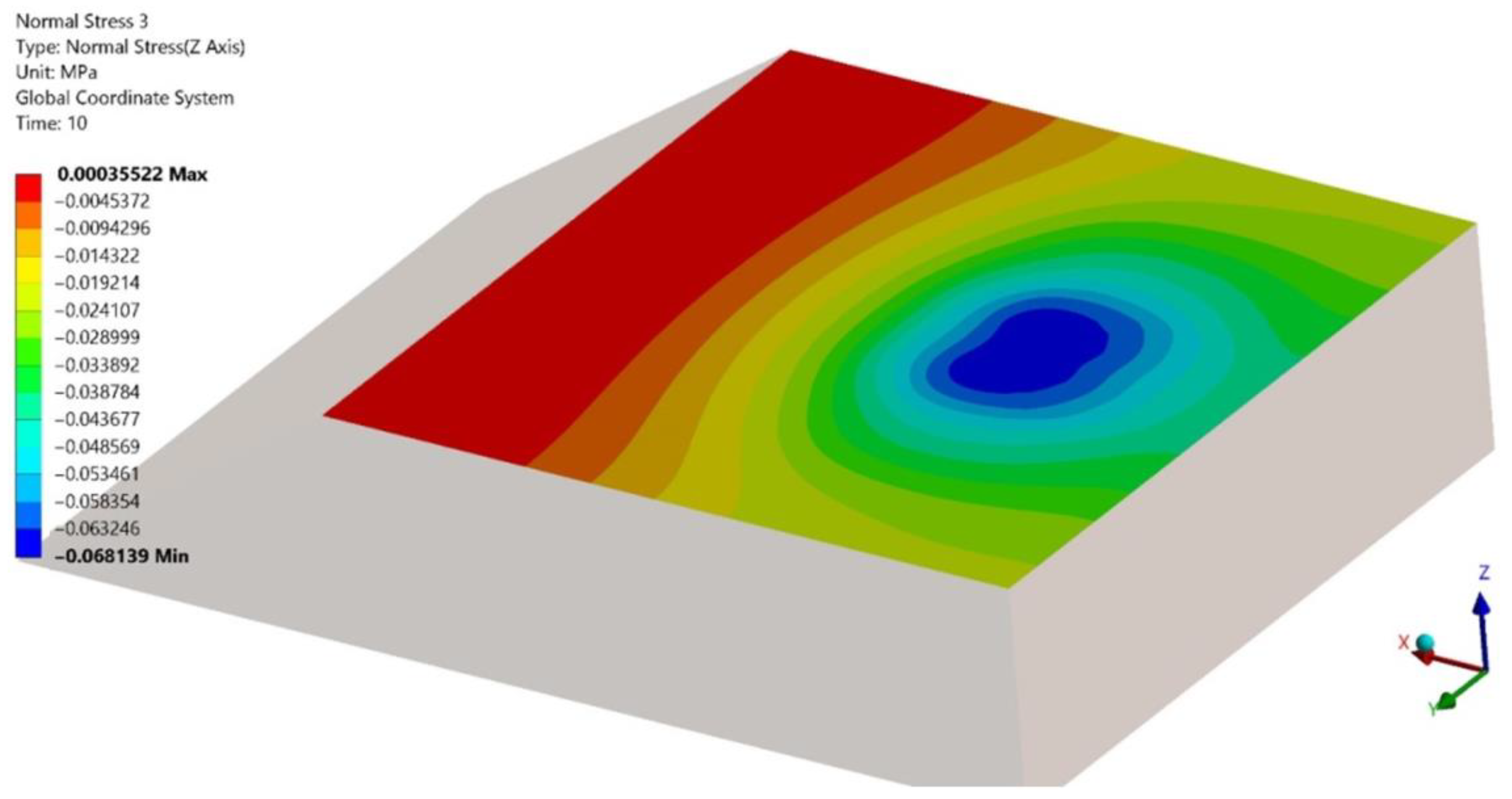 Railway Track Stress–Strain Analysis Using High-Precision Accelerometers
