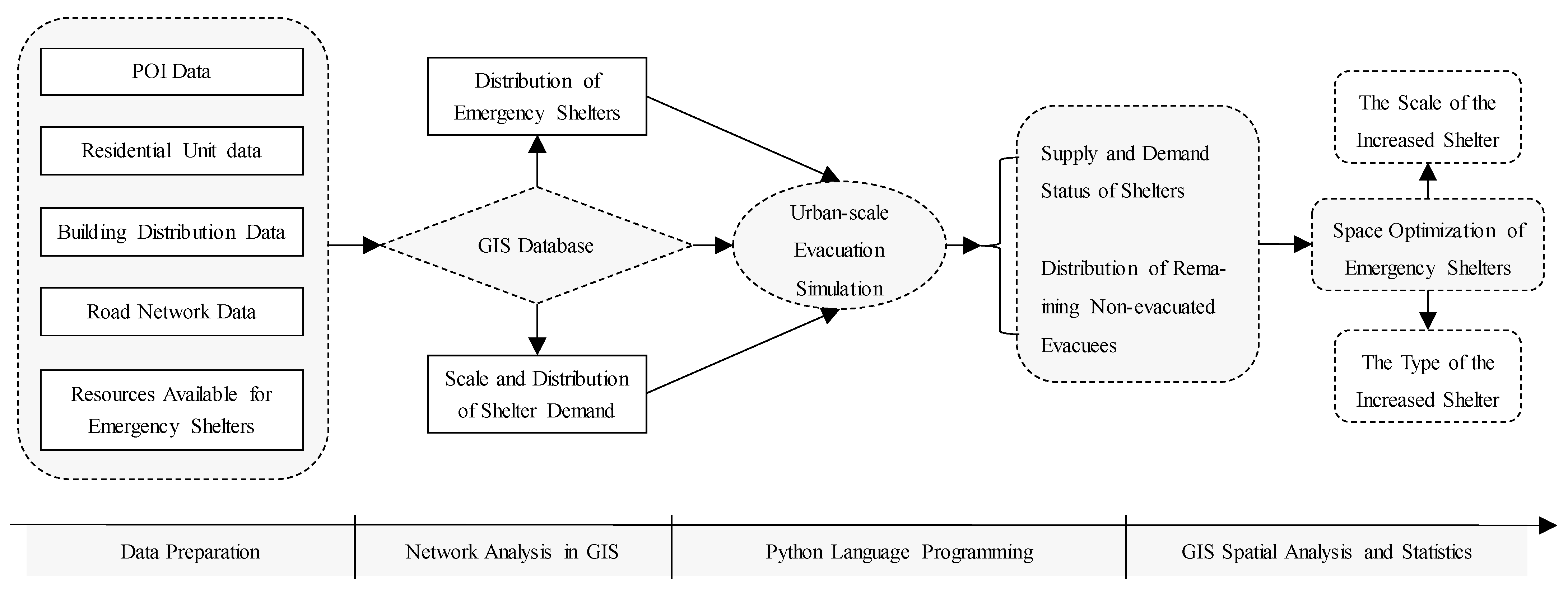 The Spatial Optimization of Emergency Shelters Based on an Urban-Scale ...