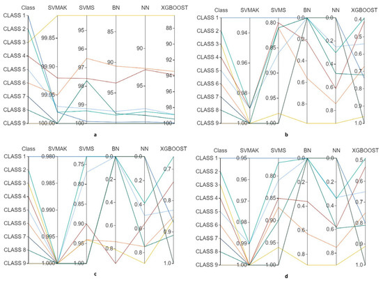 Classification of Imbalanced Travel Mode Choice to Work Data Using Adjustable SVM Model