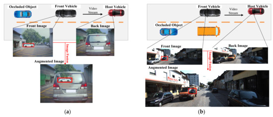 Cooperative Visual Augmentation Algorithm of Intelligent Vehicle Based ...