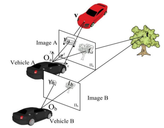 Cooperative Visual Augmentation Algorithm of Intelligent Vehicle Based ...