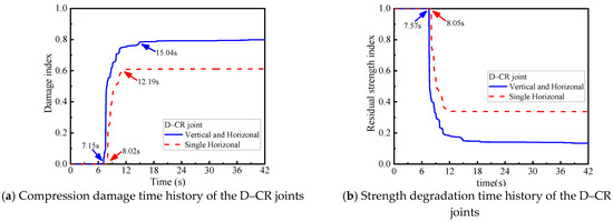Effect Mechanism of Connection Joints in Fabricated Station Structures