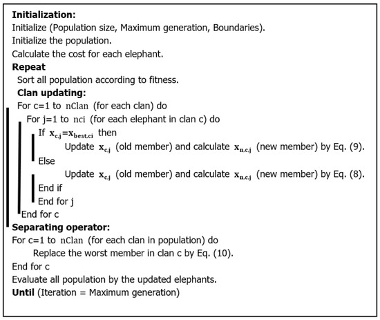 Parameter Identification of Photovoltaic Cell Model Using Modified ...