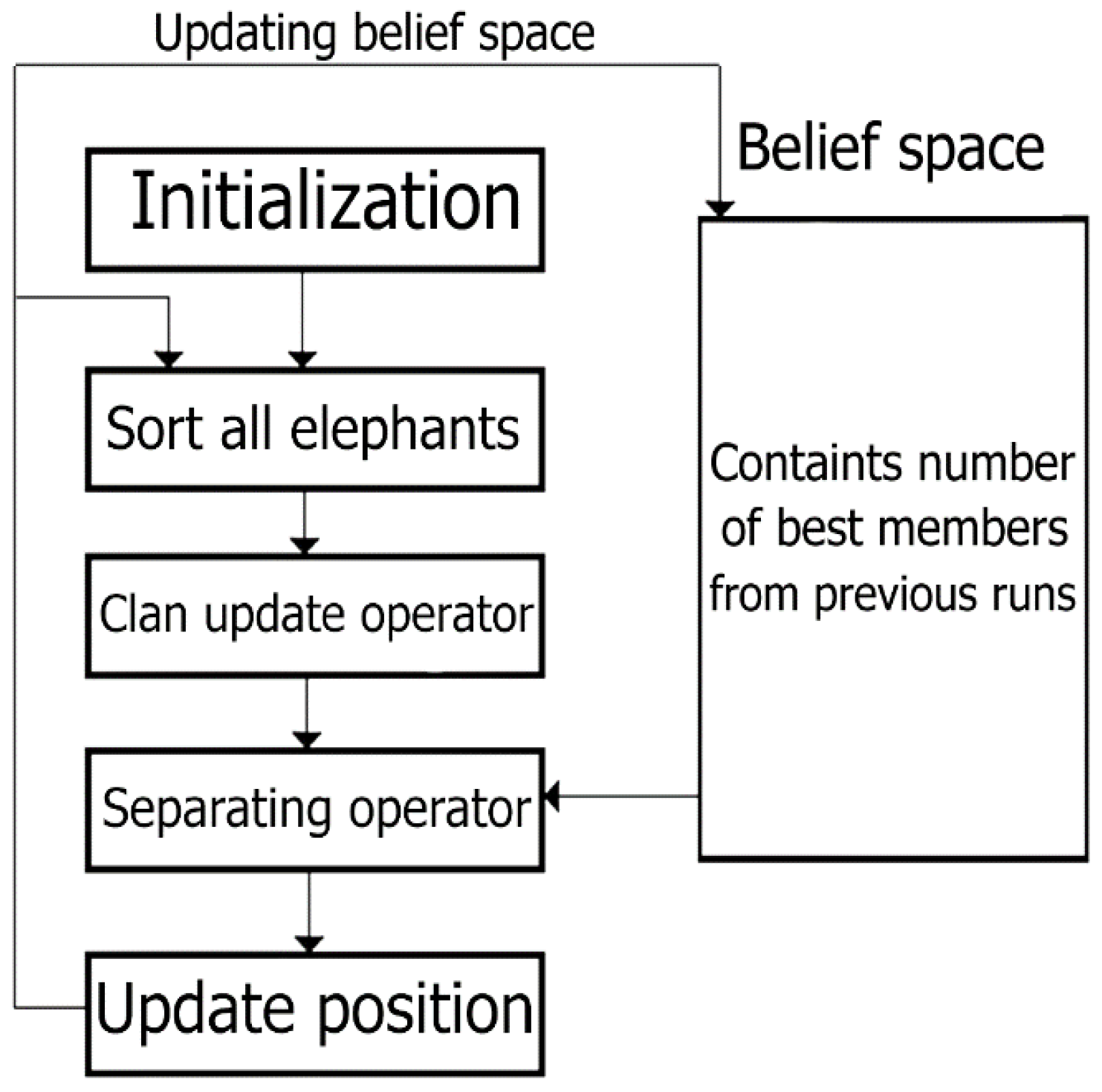 Parameter Identification of Photovoltaic Cell Model Using Modified Elephant Herding Optimization ...
