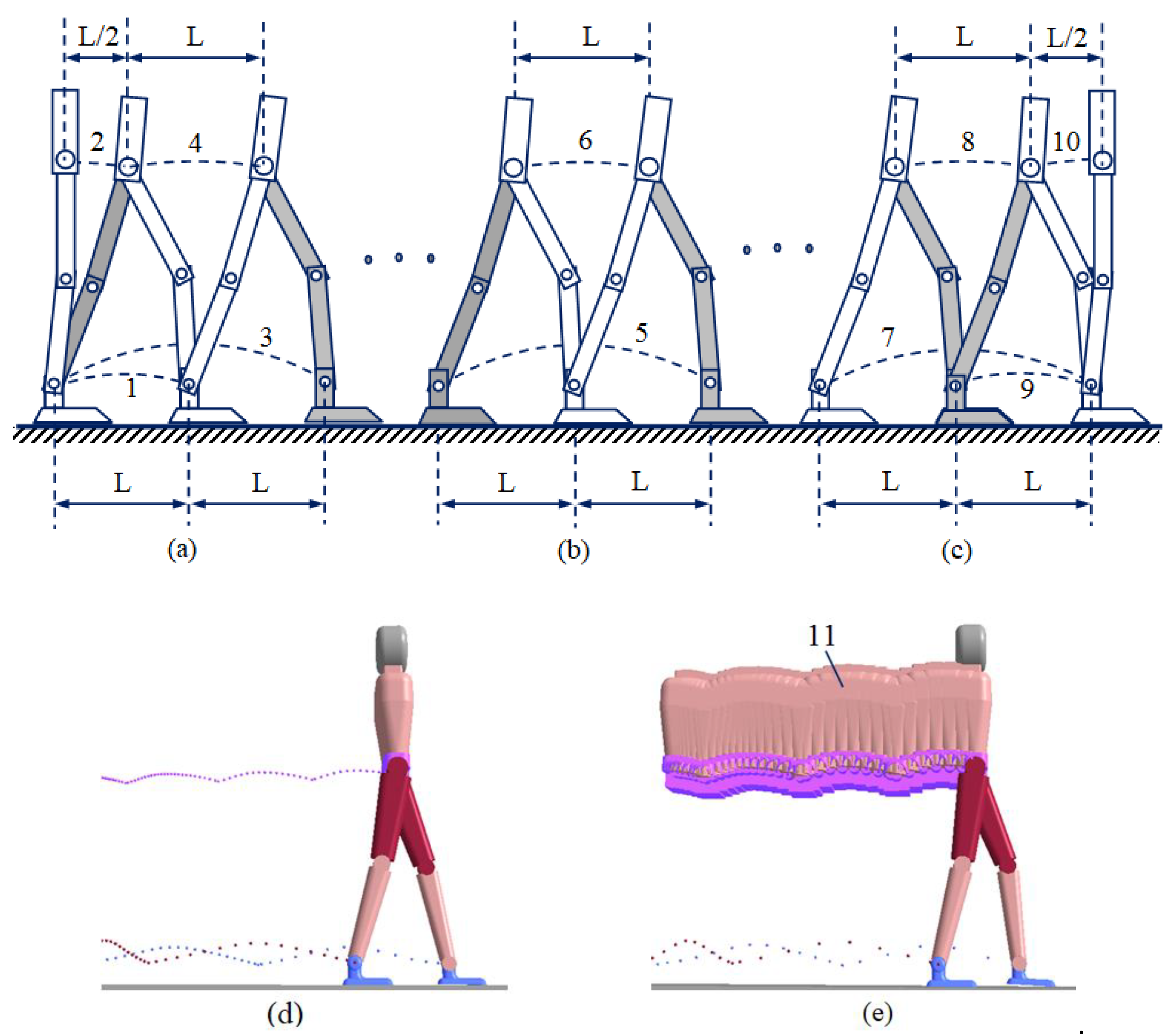 Fuzzy Logic-Based Controller for Bipedal Robot