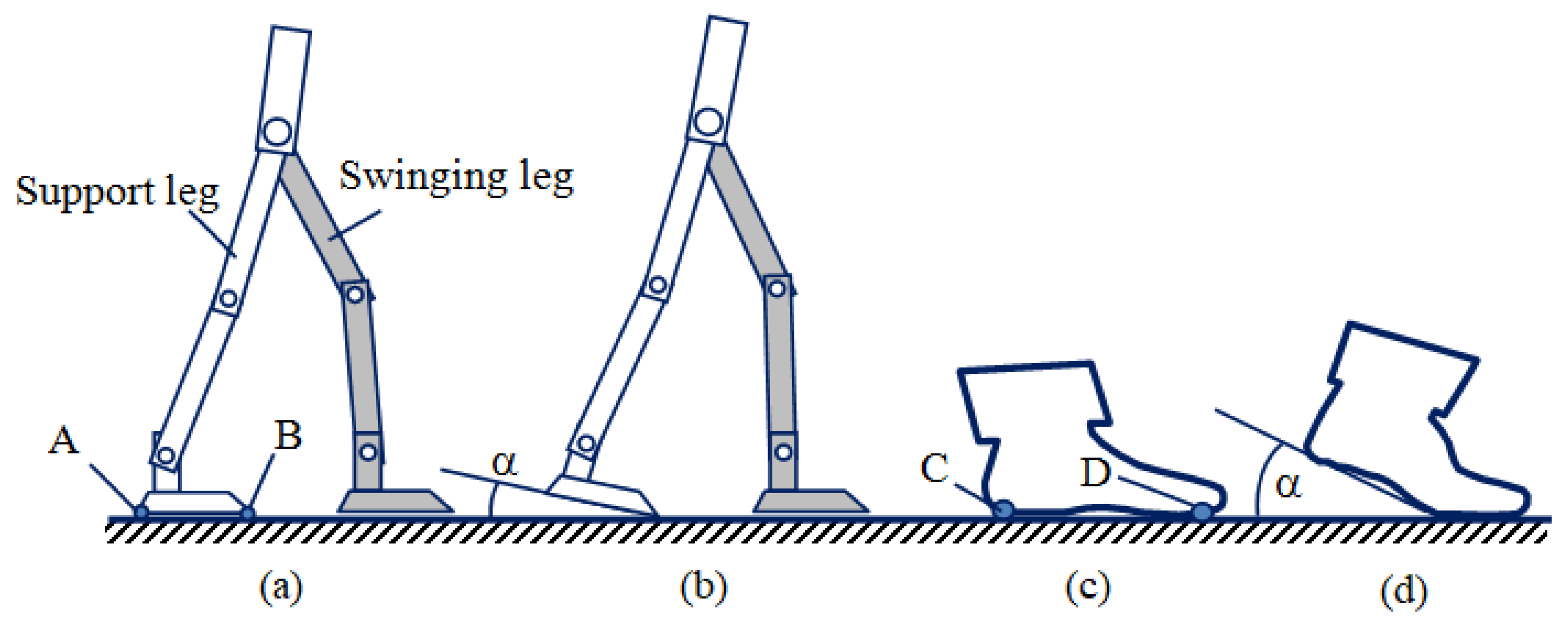Fuzzy Logic-Based Controller for Bipedal Robot