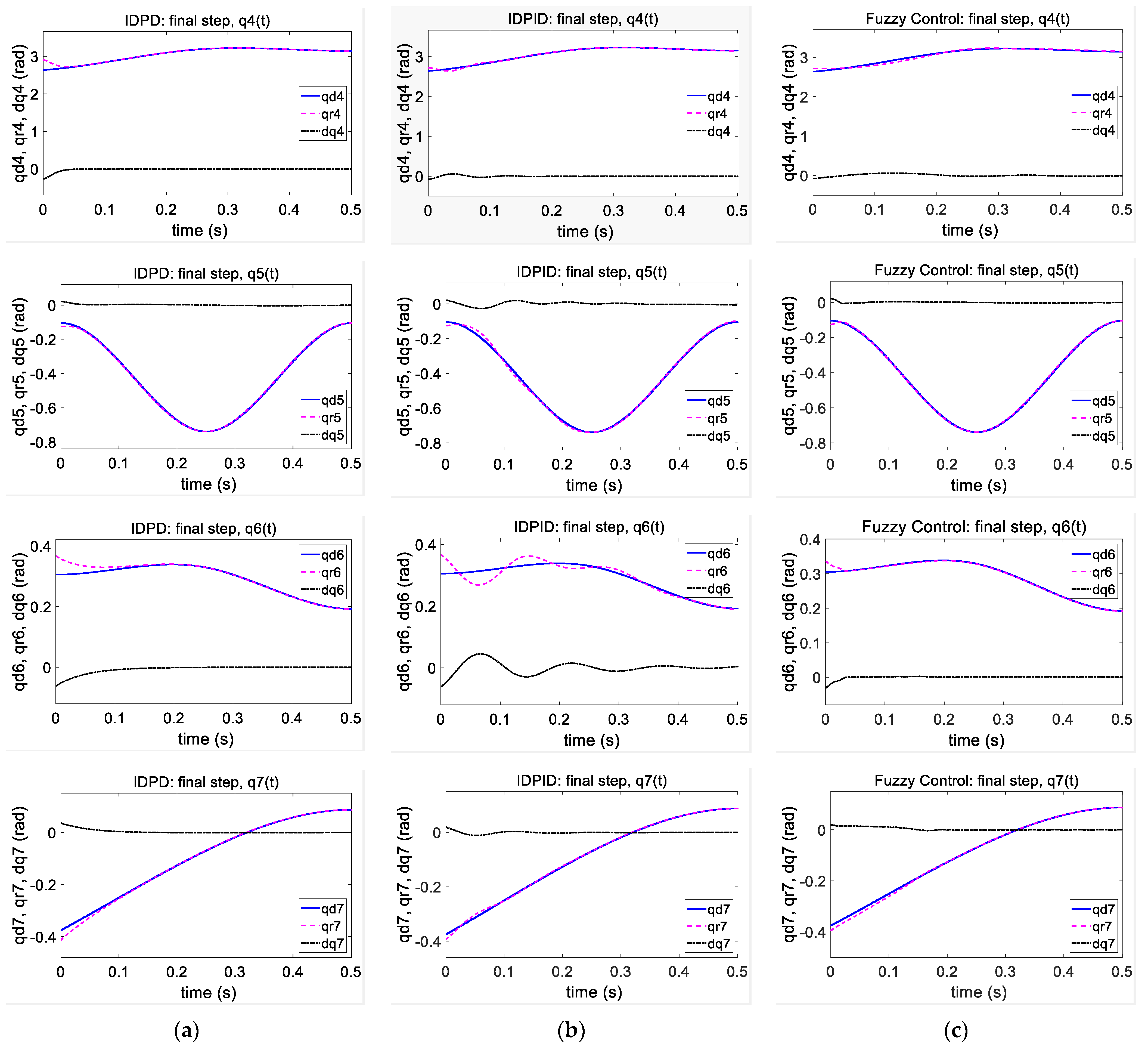 Fuzzy Logic-Based Controller for Bipedal Robot
