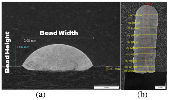 Bead Geometry Prediction in Laser-Wire Additive Manufacturing Process ...