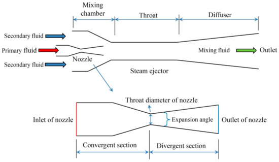 Applied Sciences | Free Full-Text | A Numerical Analysis of the ...