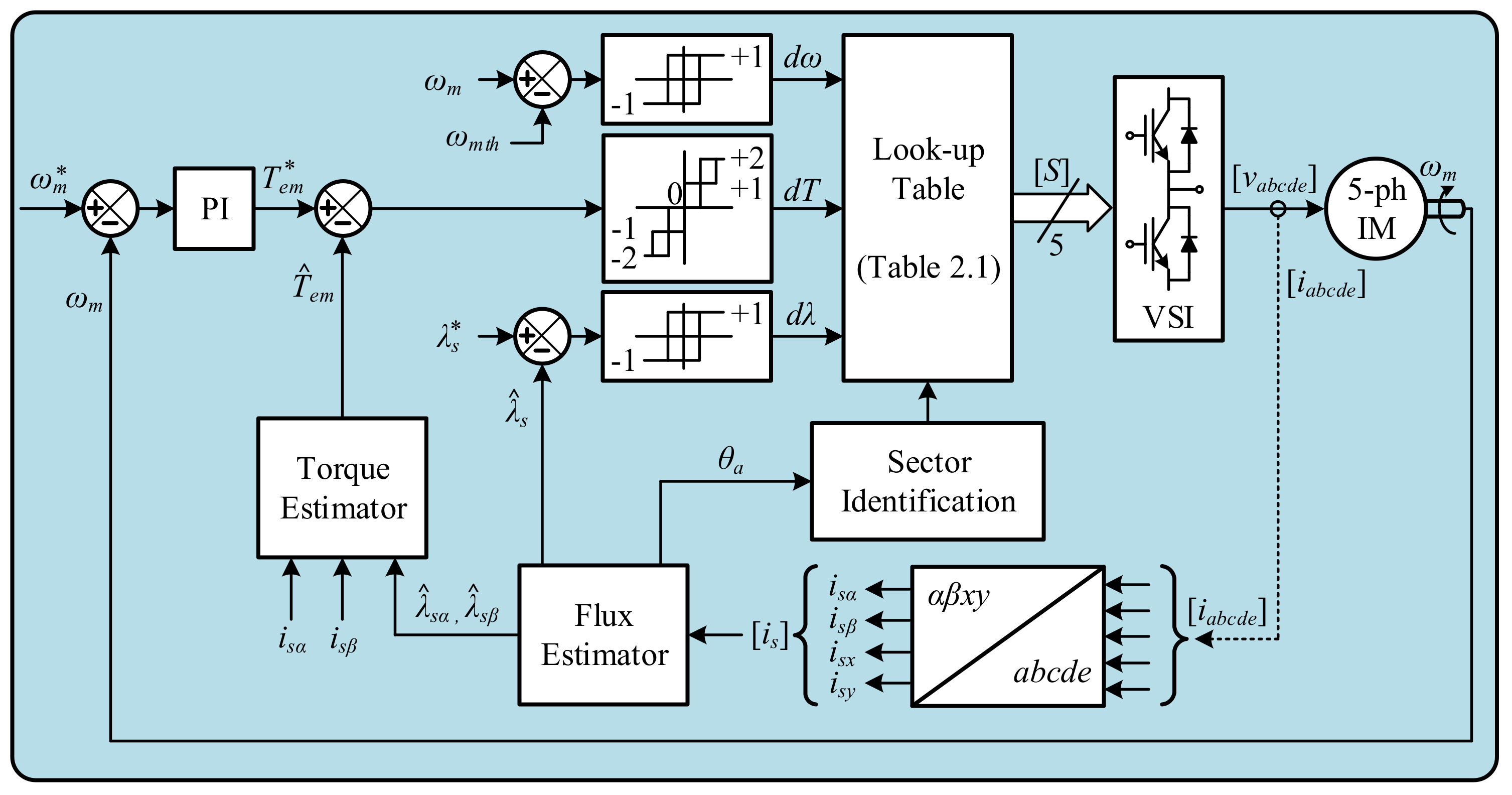 Applied Sciences | Free Full-Text | Performance Analysis of Direct ...