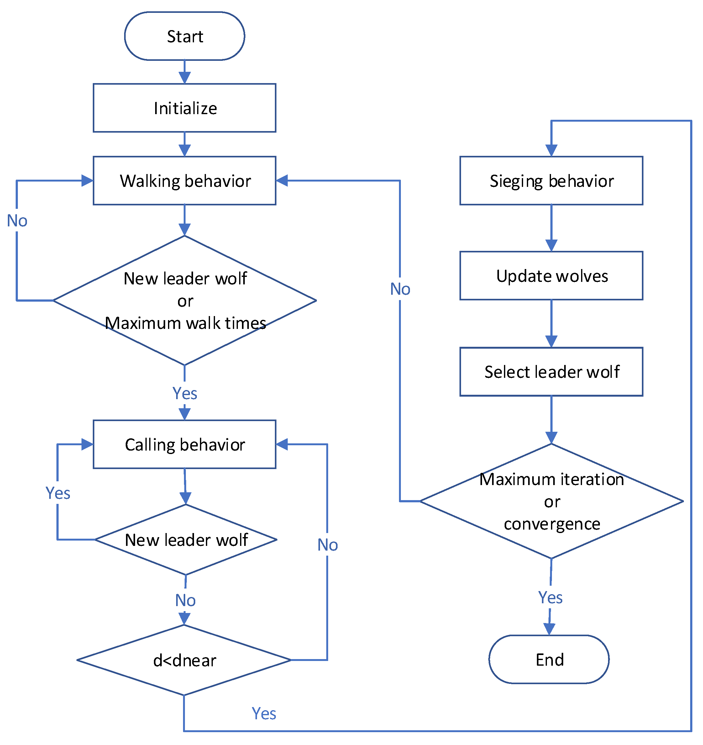 Applied Sciences | Free Full-Text | Multi-Population Parallel Wolf Pack ...