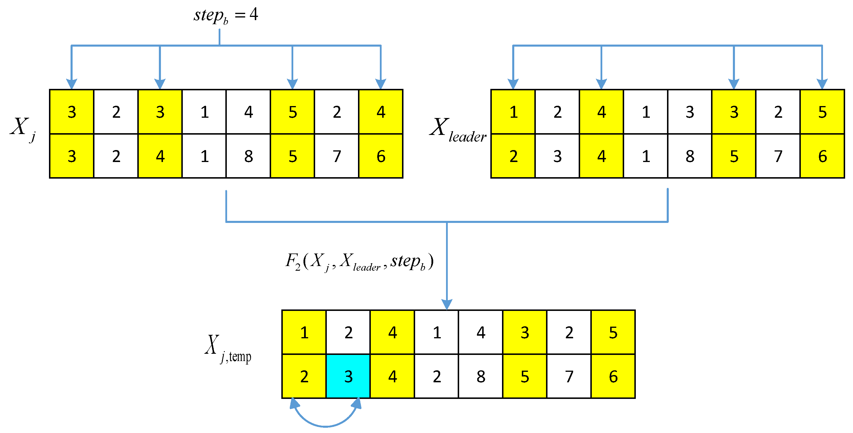 Applied Sciences | Free Full-Text | Multi-Population Parallel Wolf Pack ...