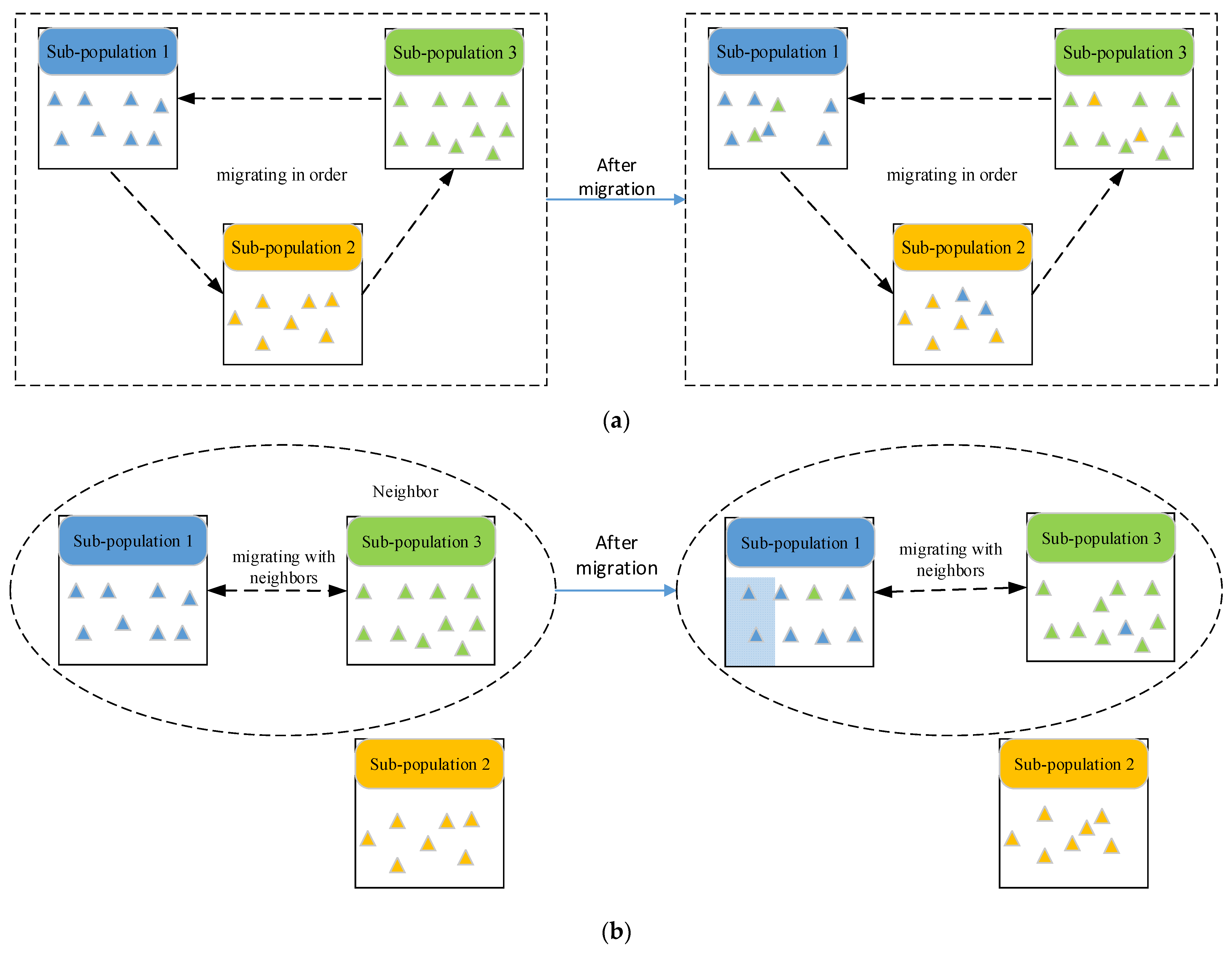 Applied Sciences | Free Full-Text | Multi-Population Parallel Wolf Pack ...