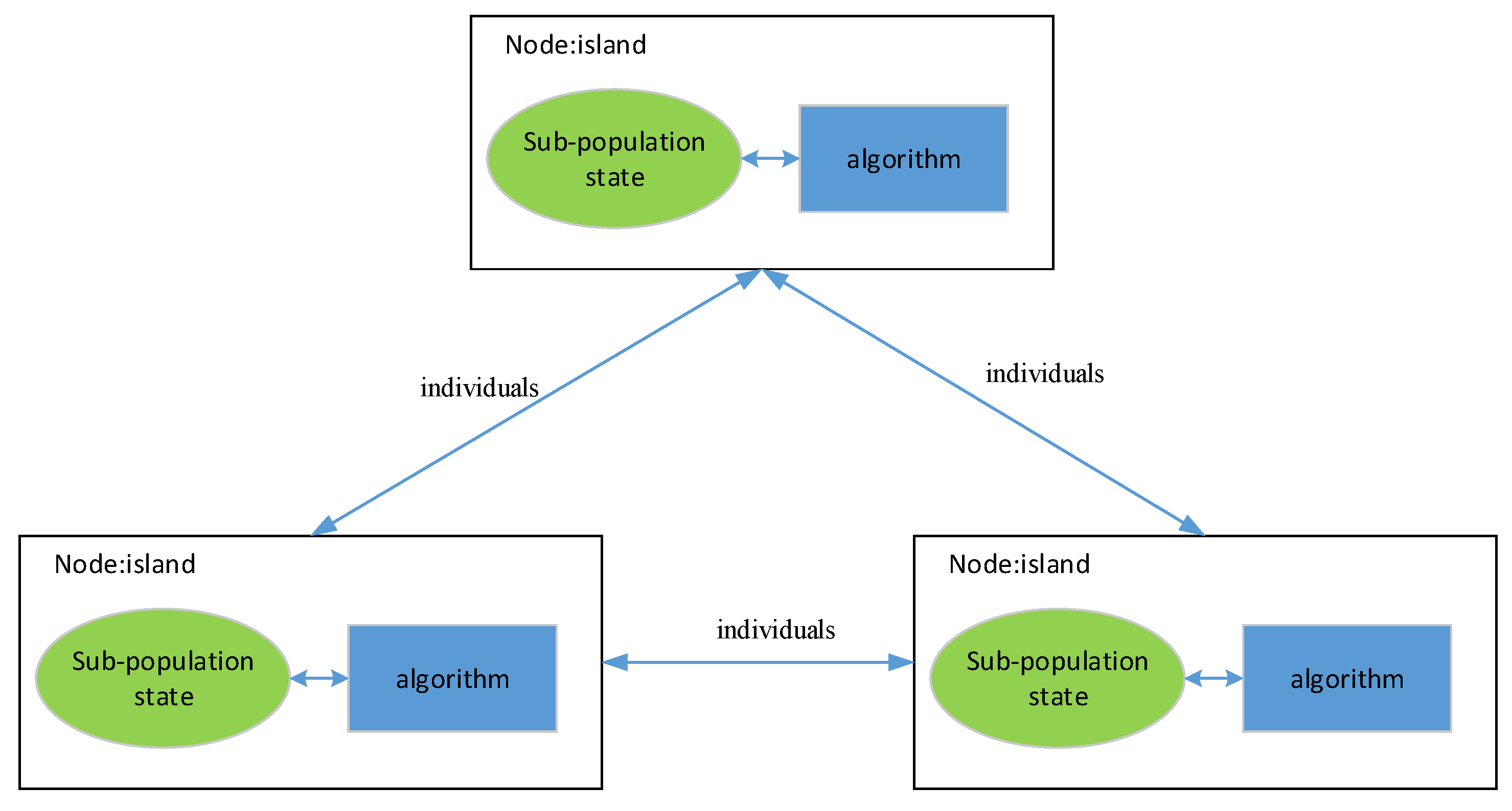 Applied Sciences | Free Full-Text | Multi-Population Parallel Wolf Pack ...