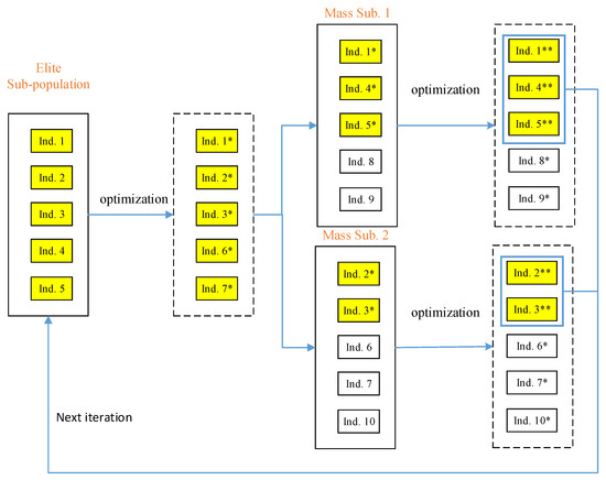 Applied Sciences | Free Full-Text | Multi-Population Parallel Wolf Pack ...