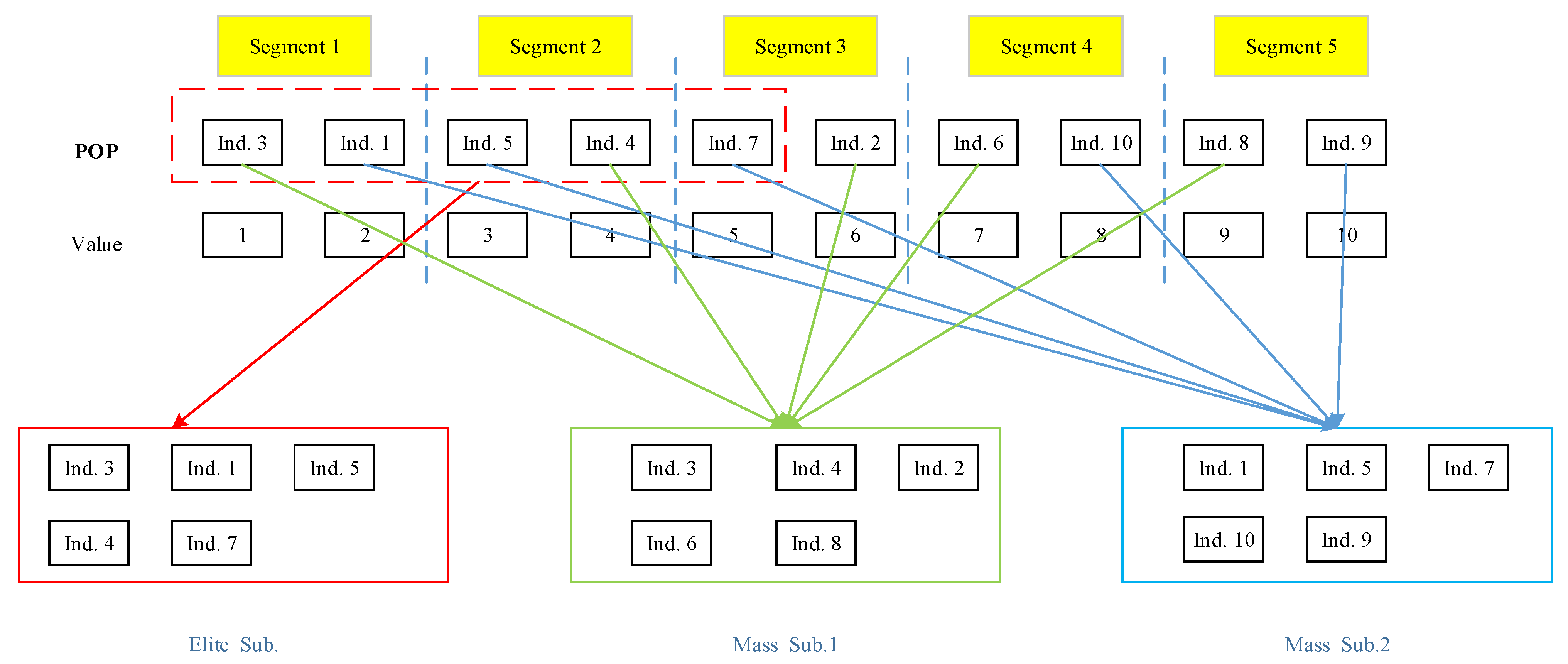 Applied Sciences | Free Full-Text | Multi-Population Parallel Wolf Pack ...