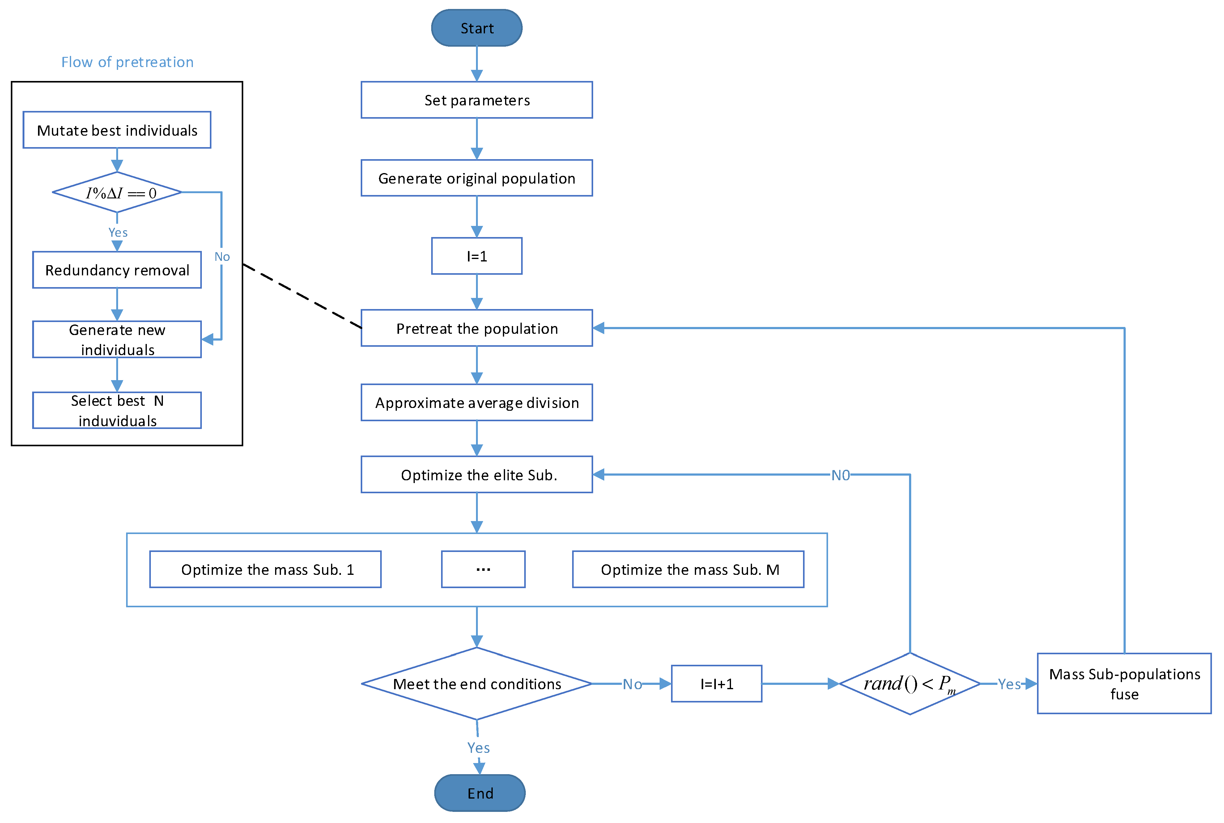 Applied Sciences | Free Full-Text | Multi-Population Parallel Wolf Pack ...