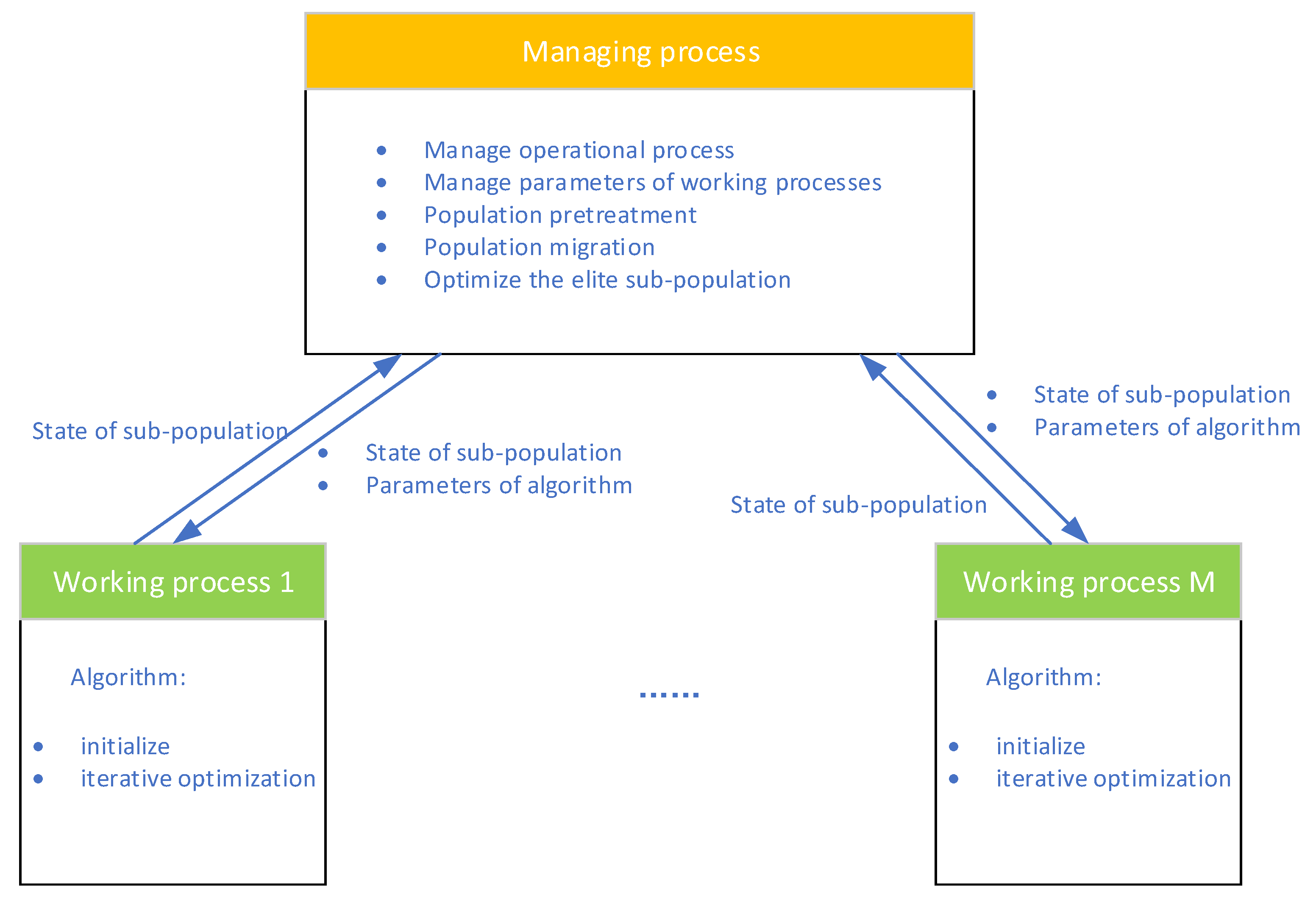 Applied Sciences | Free Full-Text | Multi-Population Parallel Wolf Pack ...