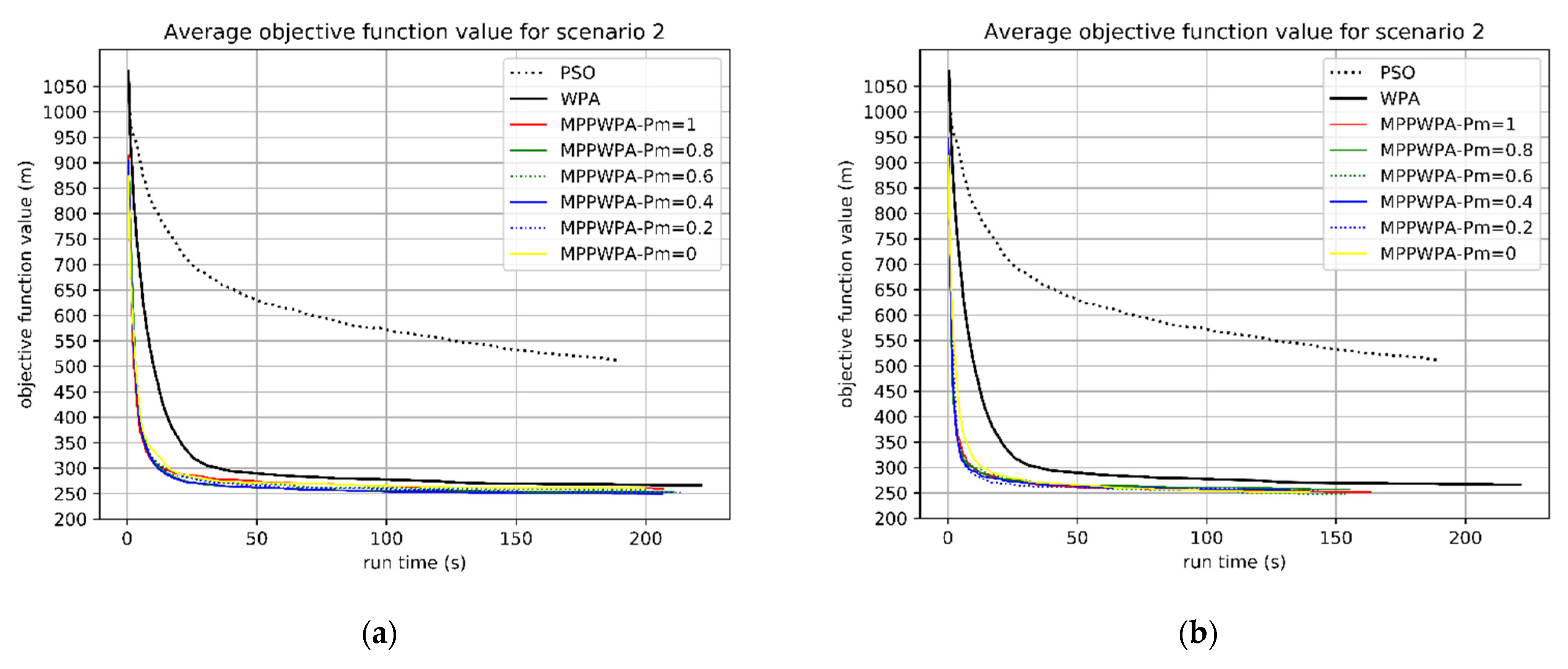 Applied Sciences | Free Full-Text | Multi-Population Parallel Wolf Pack ...