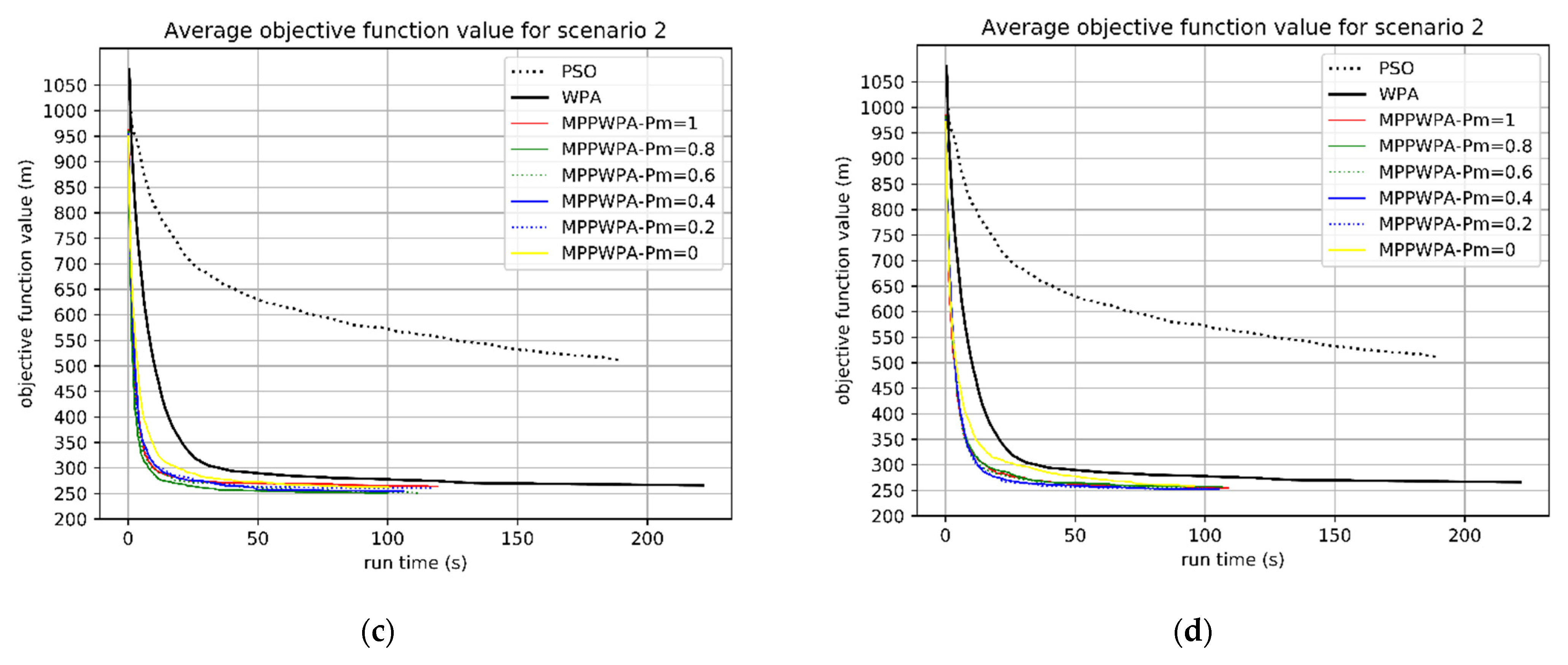 Applied Sciences | Free Full-Text | Multi-Population Parallel Wolf Pack ...