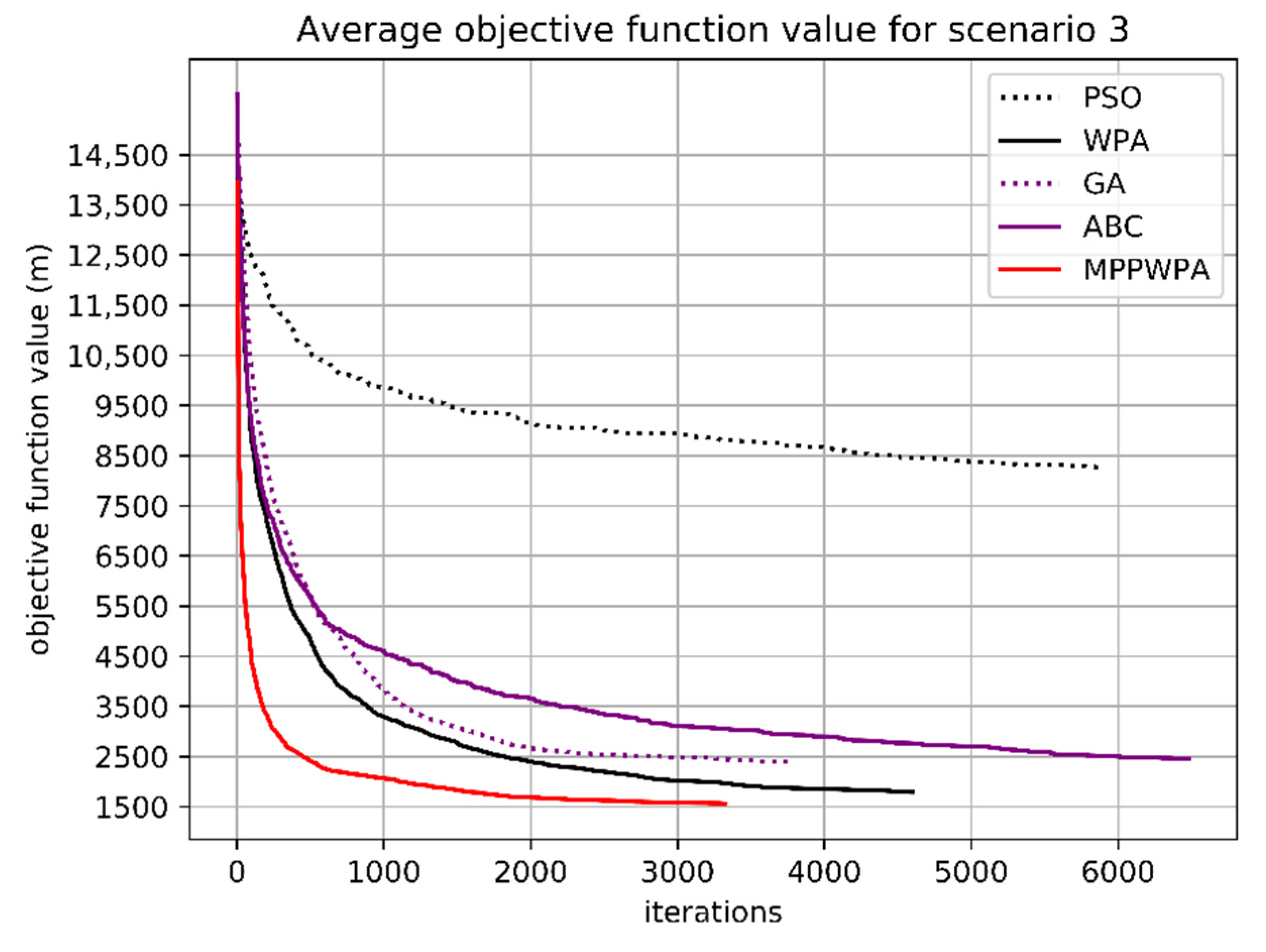 Applied Sciences | Free Full-Text | Multi-Population Parallel Wolf Pack ...