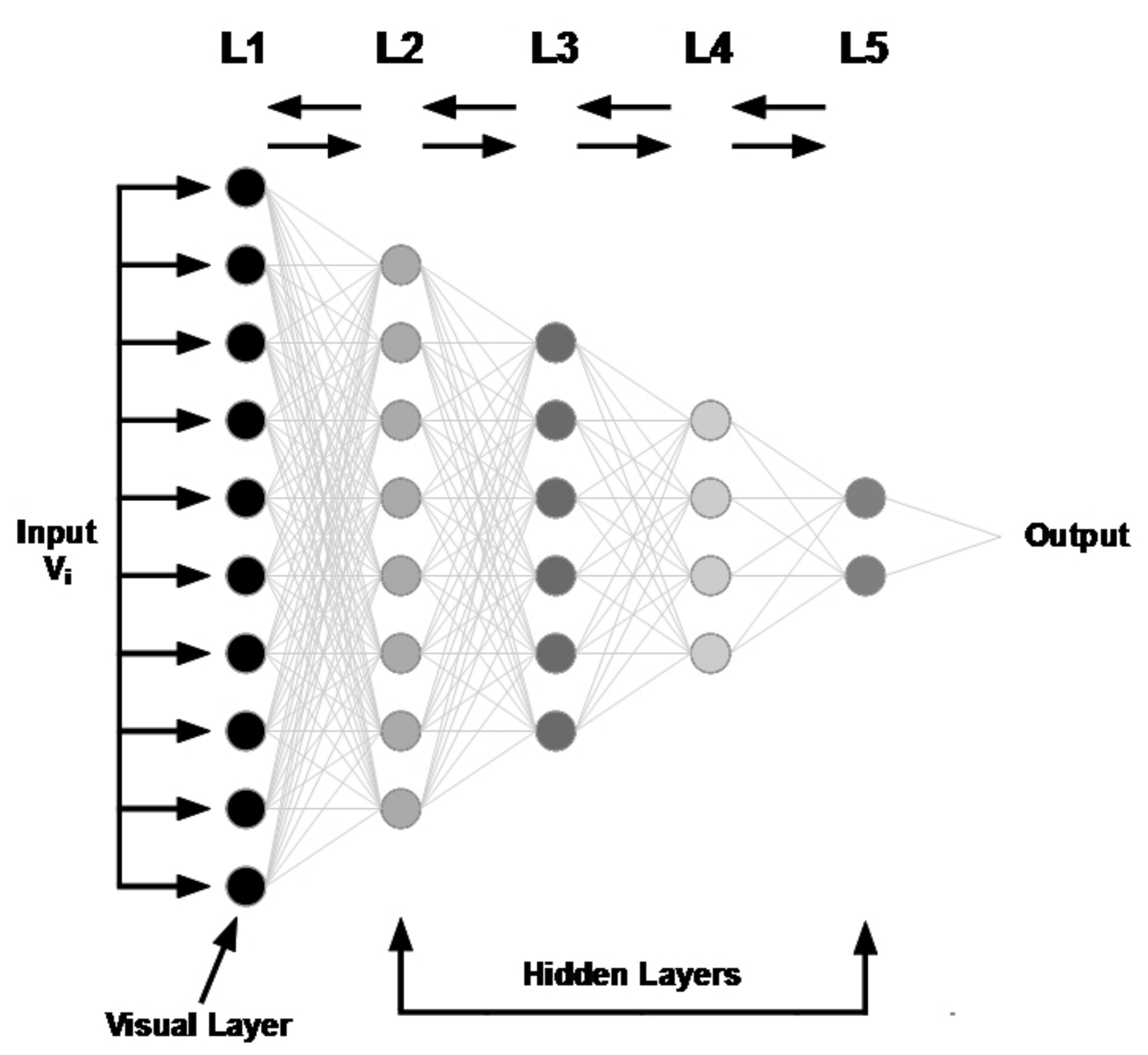 Deep Learning-Based Accuracy Upgrade of Reduced Order Models in ...