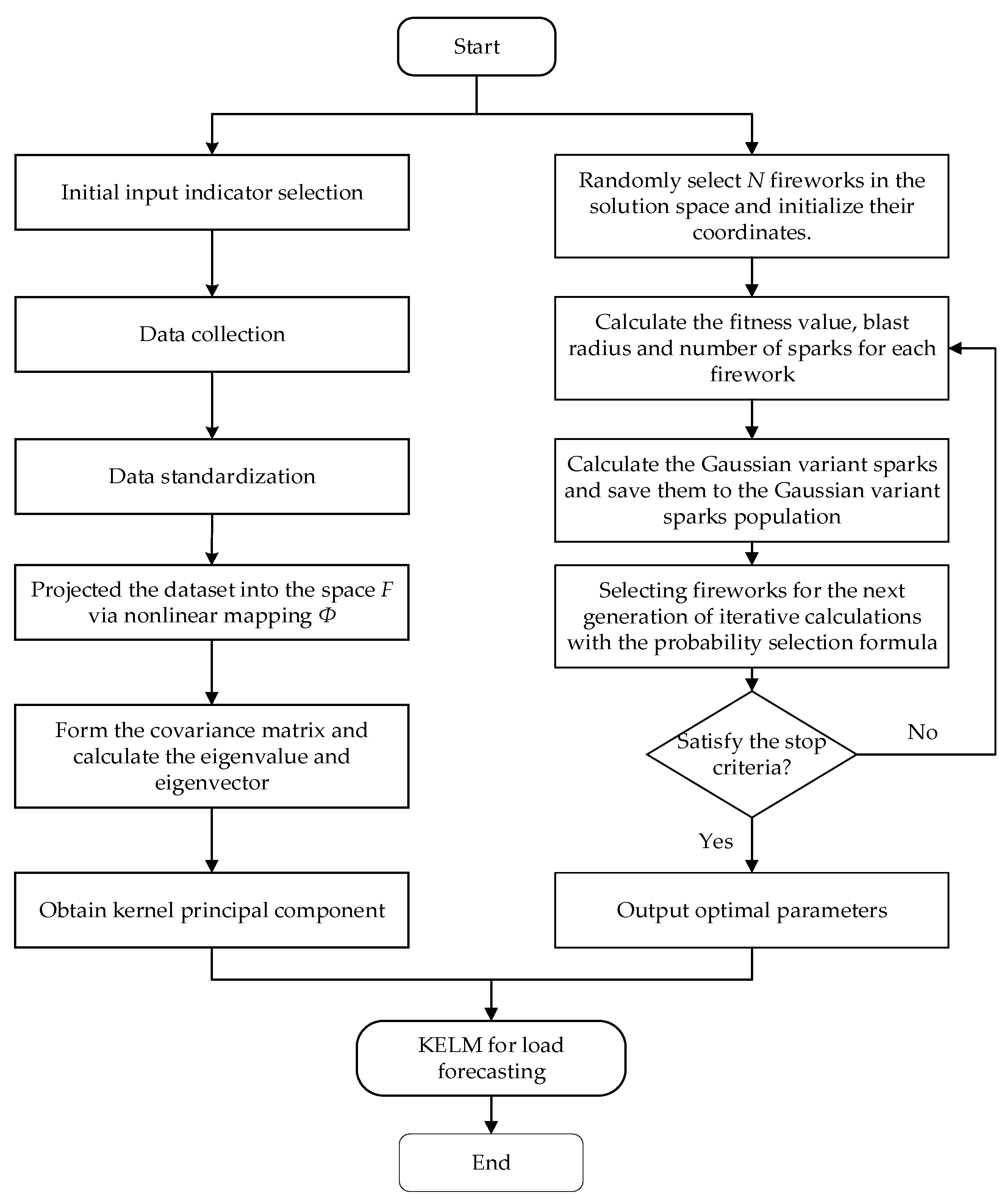 Applied Sciences | Free Full-Text | Short-Term Load Forecasting of ...