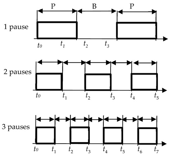 Effects of Pause Design on the Decline in Pulling Effort and the ...