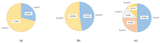 Applied Sciences | Free Full-Text | Question Difficulty Estimation ...