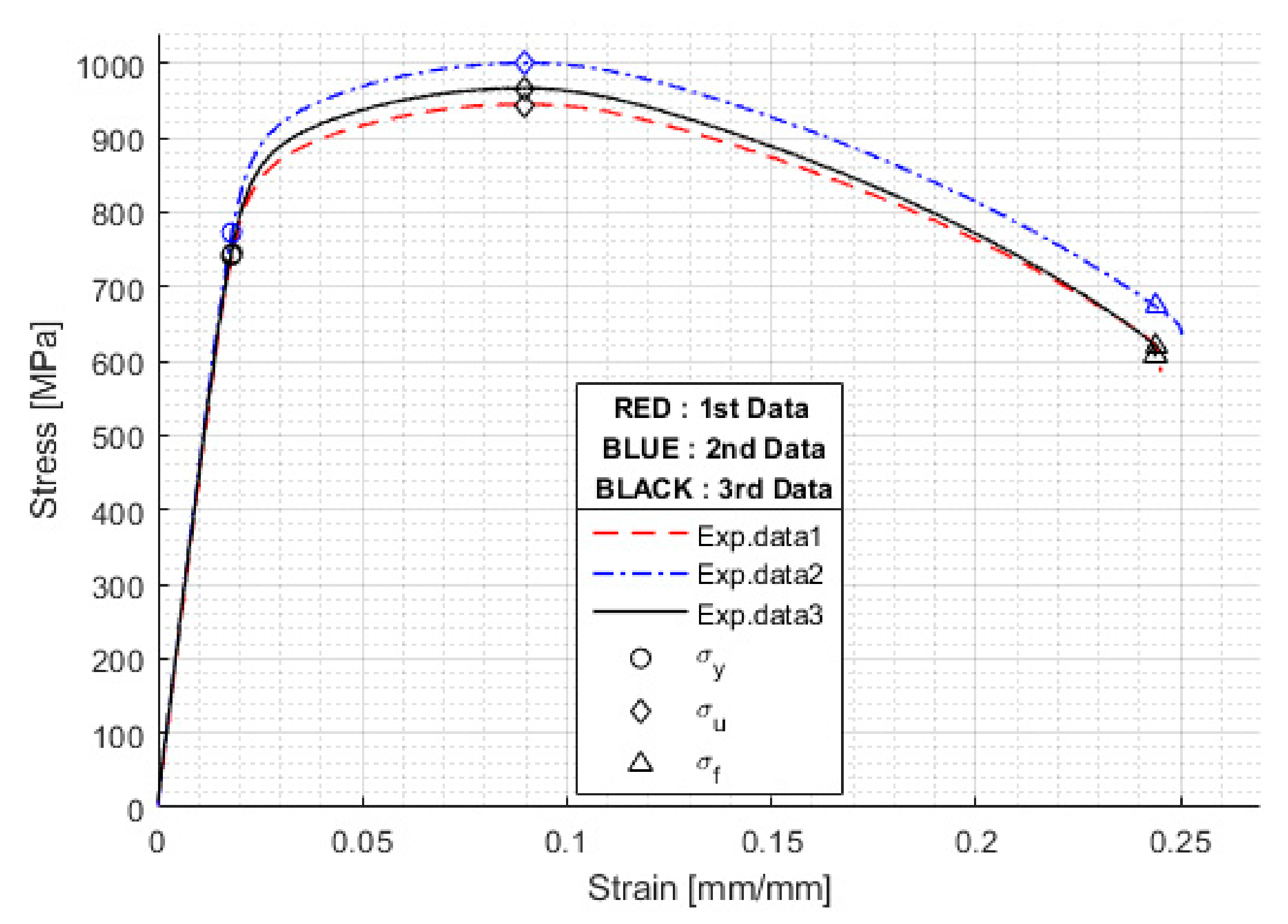 Applied Sciences | Free Full-Text | Inverse Approach of Parameter ...